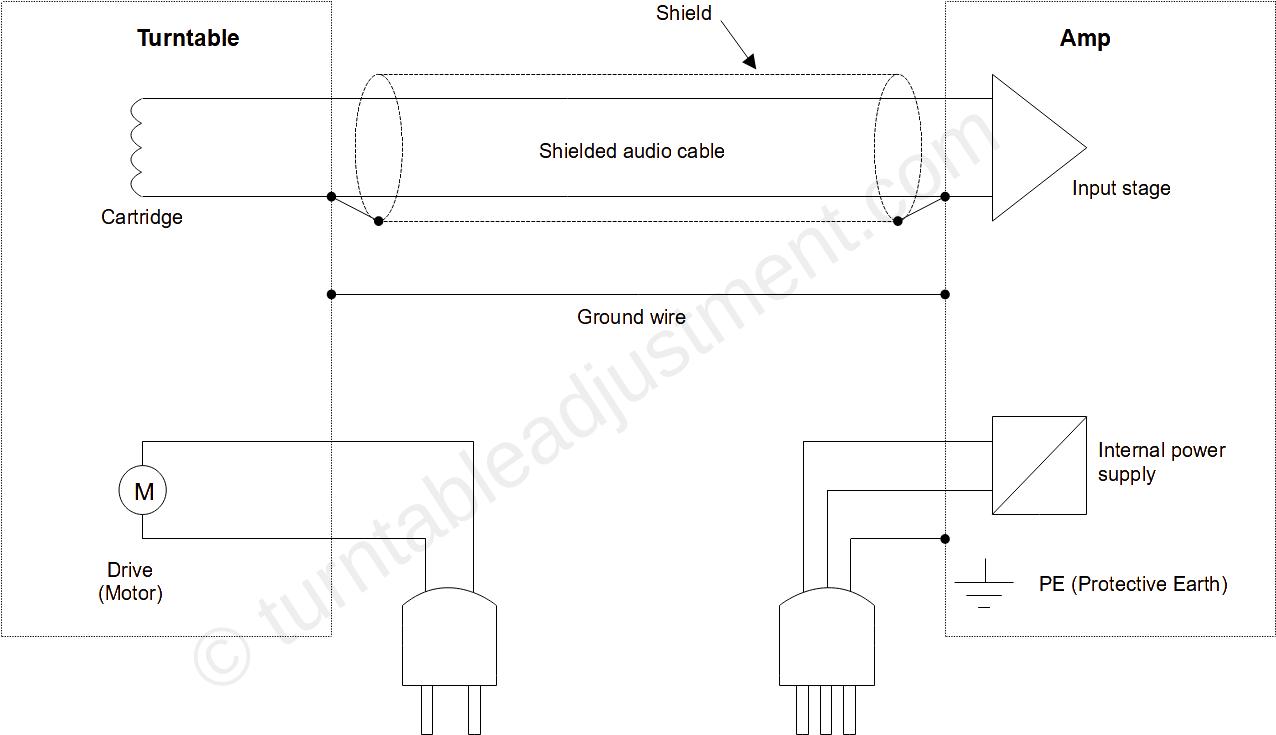 How to ground a turntable - Turntable Adjustment